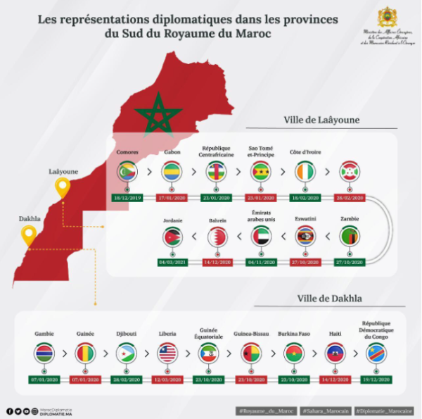 La marche verte 49 ans de gloire, de mise en marche et d ...